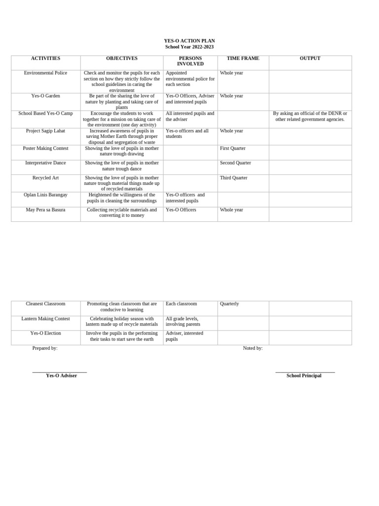 YES O Action Plan | PDF | Natural Environment | Environment
