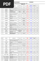 NRX Drug List and Uses | PDF