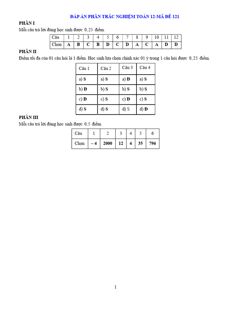 Dap An Toan 12ma de 121 122 123 124 - 2012202415 | PDF