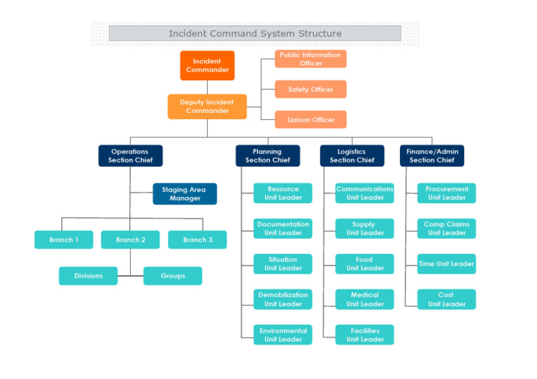Incident Command System Structure | PDF