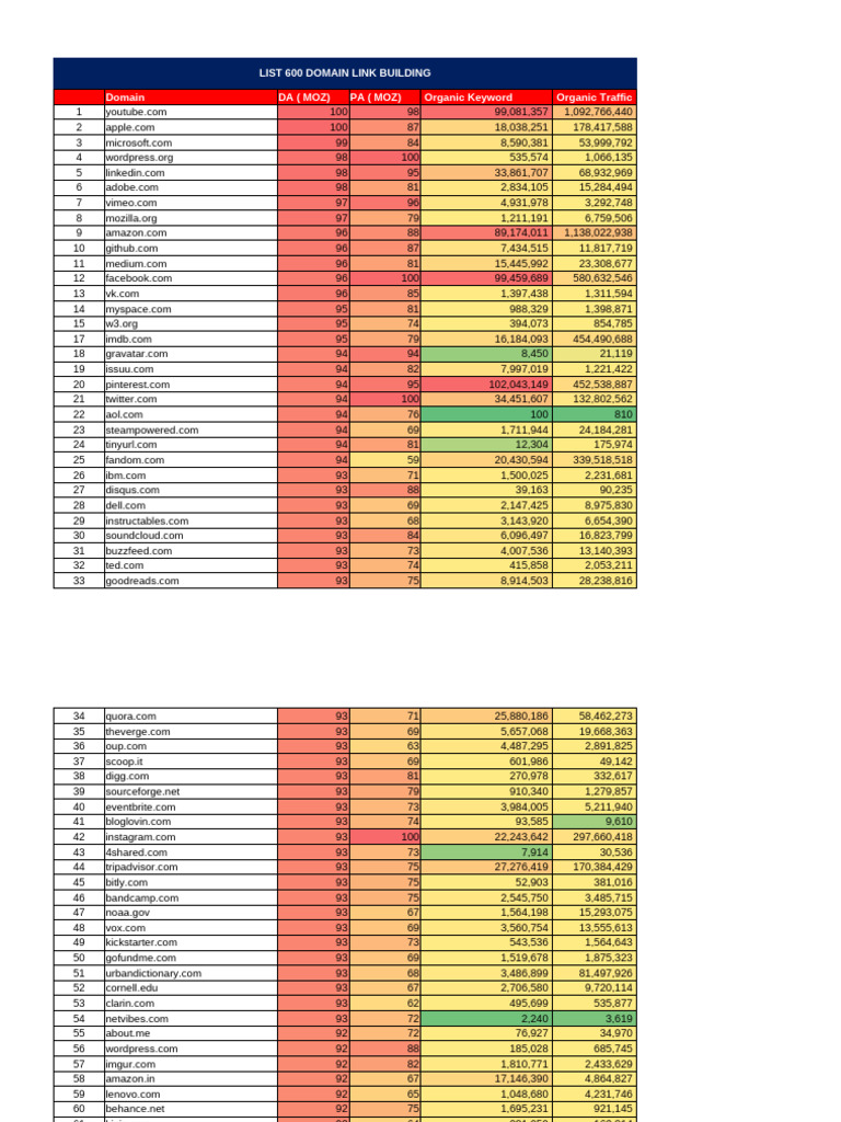 Quang Silic - List 600 Domain Link Building + 160 Forum - Tuyển Dụng - Rao Vặt Việt Nam | PDF