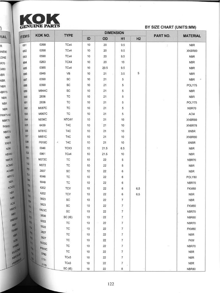 KOK Industrial Seal Catalogue | PDF