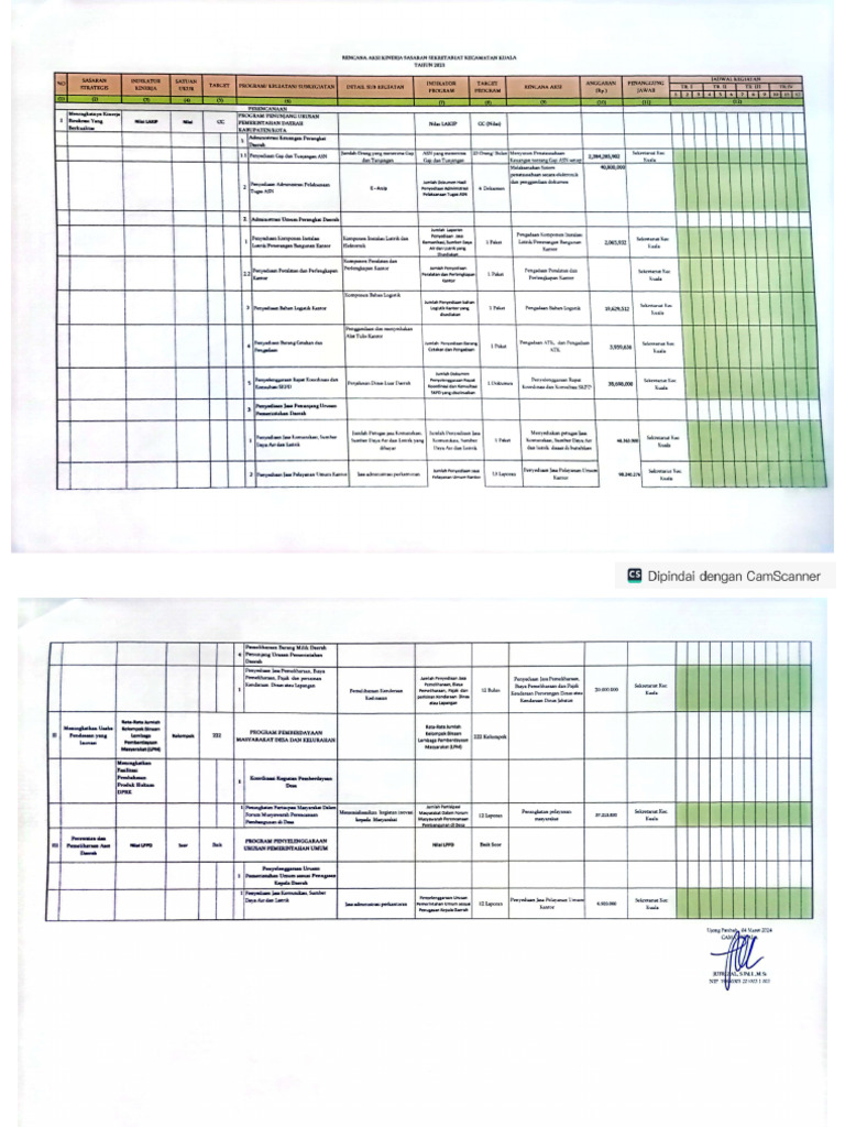 Rencana Aksi Kinerja 2024 | PDF