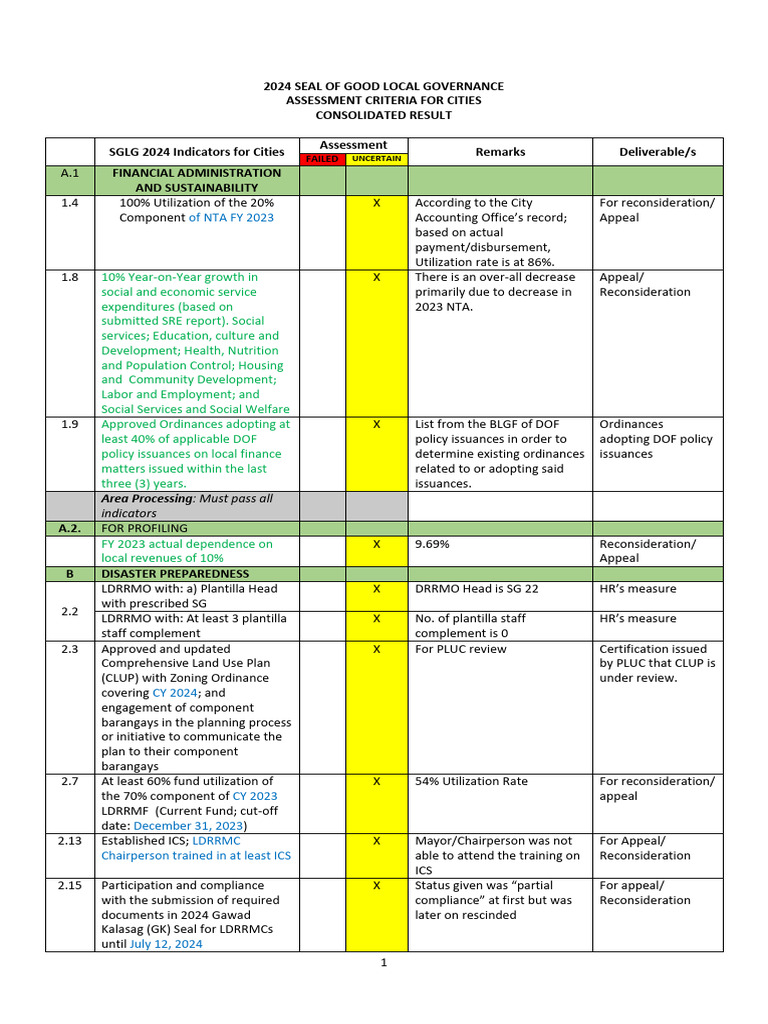 SGLG 2024 City Assessment Criteria | PDF | Economies