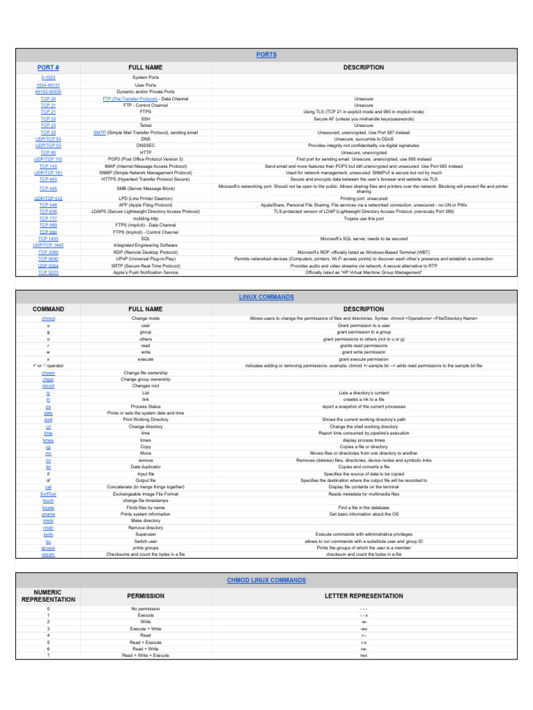 Elliot's Study Guides - Sec+ 701 Vocab (Study Guide) | PDF | File ...