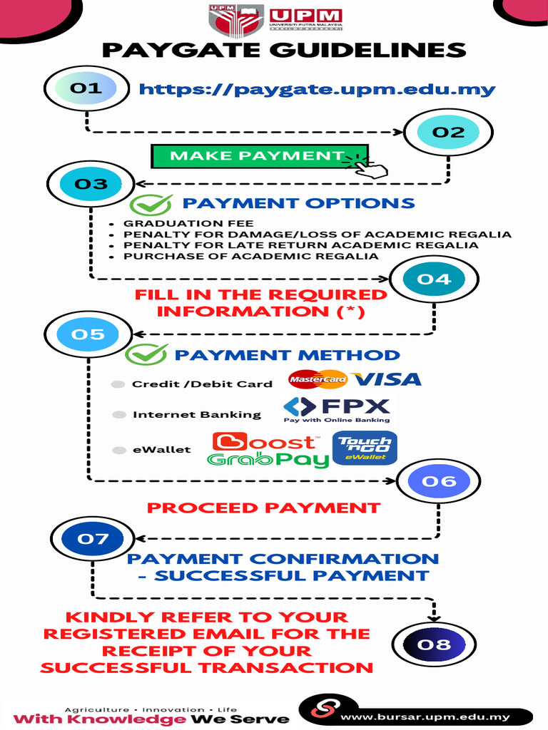 PAYGATE ACADEMIC REGALIA 2024 | PDF