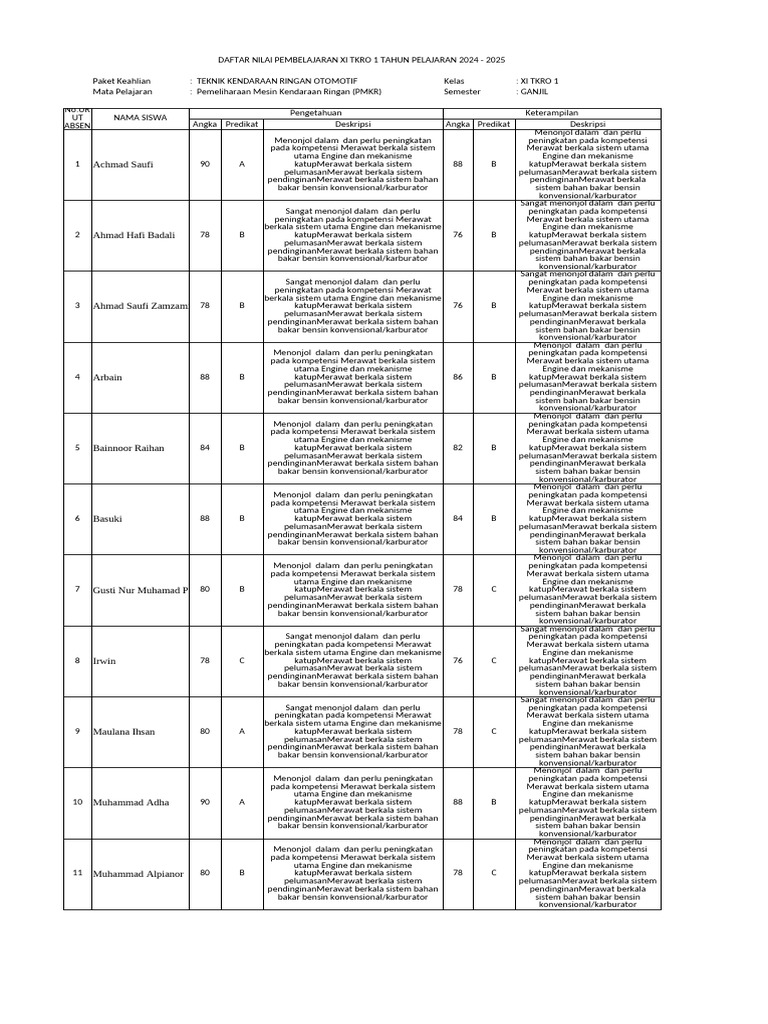 NILAI RAPORT PMKR XI TKRO 1,2,4 Ganjil 2024 | PDF