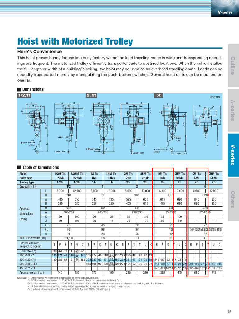DIMENSI - WIRE-ROPE HOIST 3M-T65 & 5M-T55 | PDF | Transport