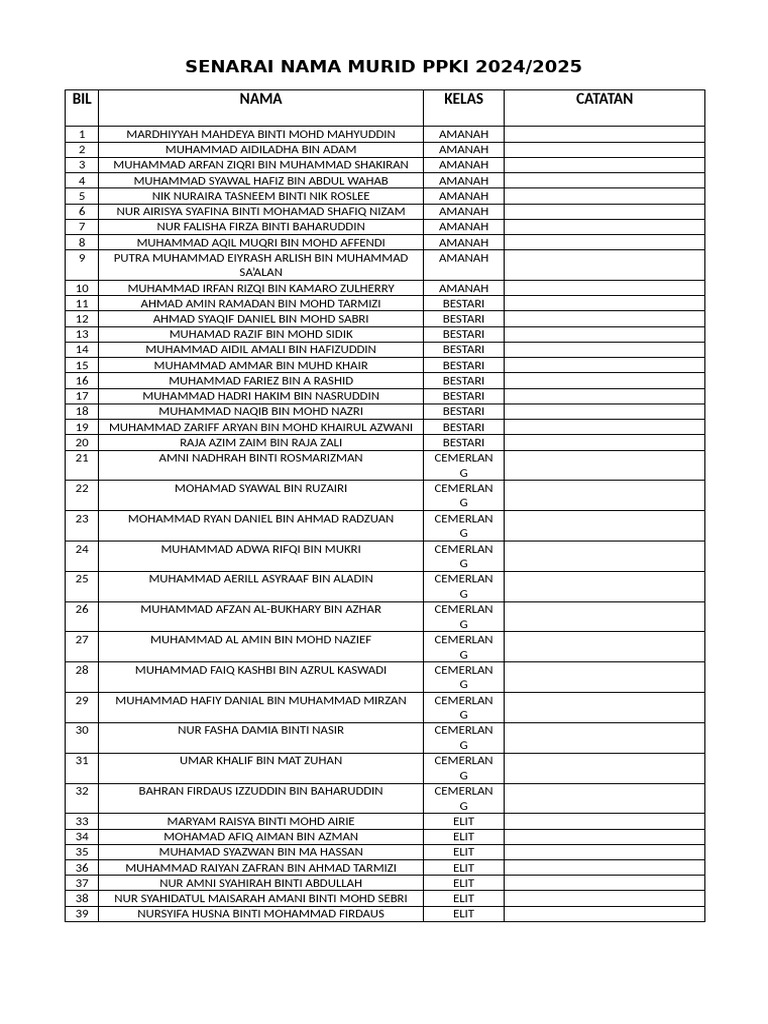 SENARAI NAMA MURID PPKI 20242025 | PDF