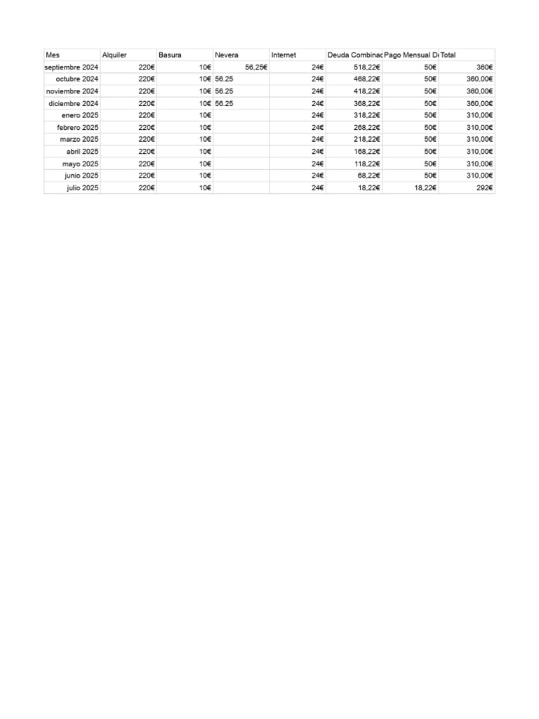 Aquí Tienes La Tabla Corregida Con La Deuda Combi... | PDF