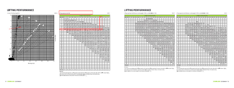 Load Chart | PDF