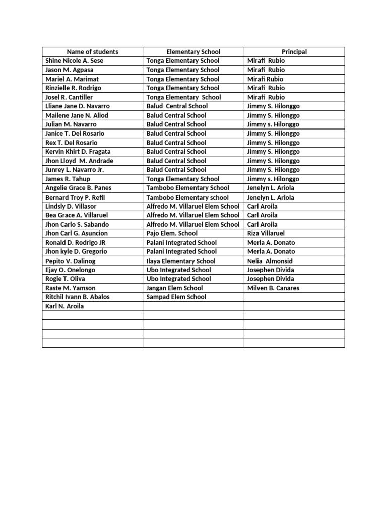 Name of students | PDF