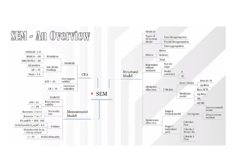 SEM Overview | PDF