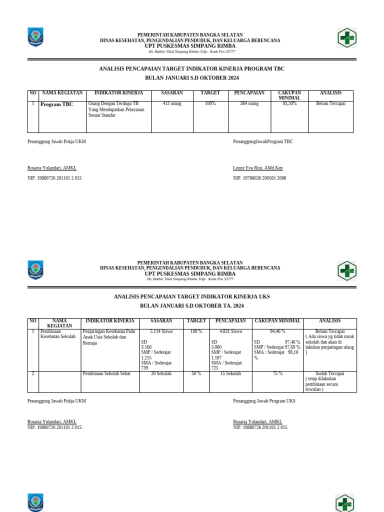 Bukti Indikator Pencapaian Indikator Program Sampai Dengan Bulan ...