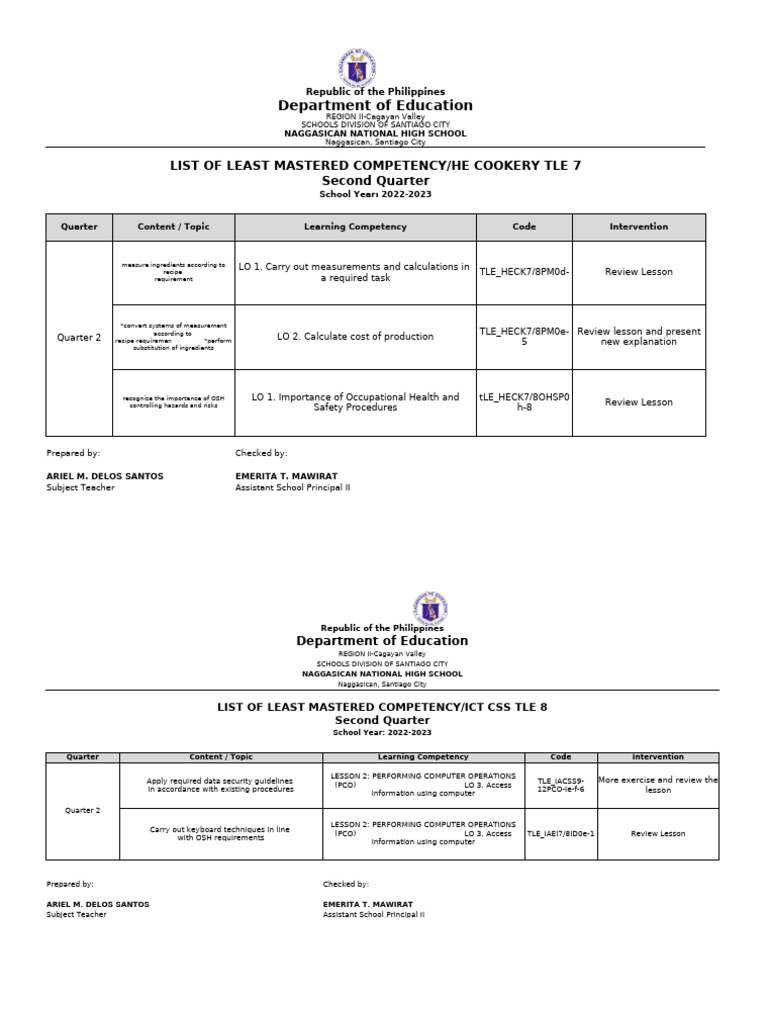 Least-Mastered-Competencies-TLE | PDF | Safety