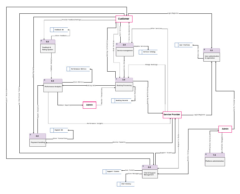 dfd (1) | PDF | Analytics | Computing