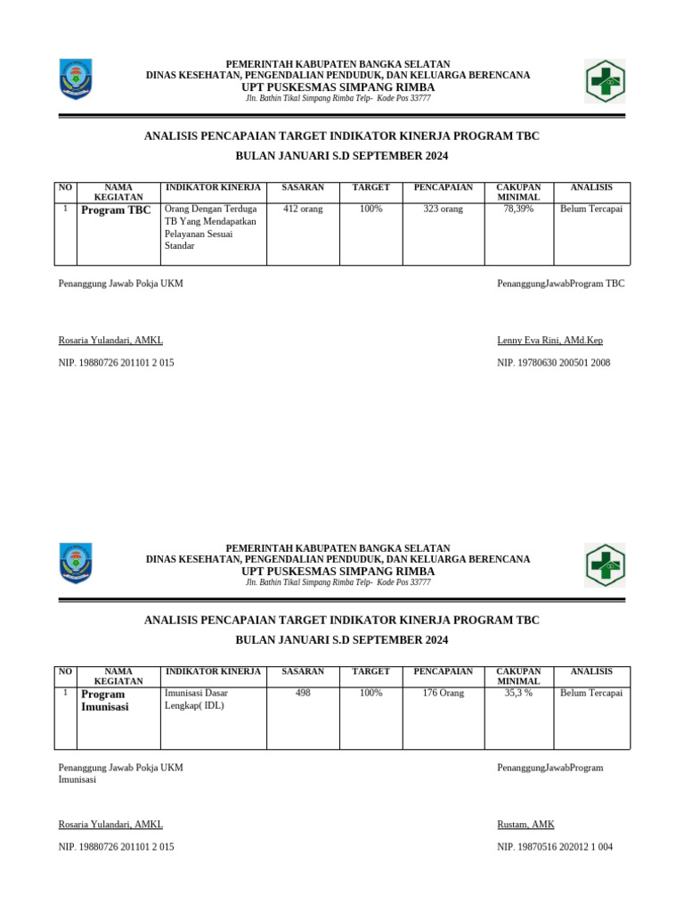 Bukti Indikator Pencapaian Indikator Program Bulan Oktober 2024 | PDF