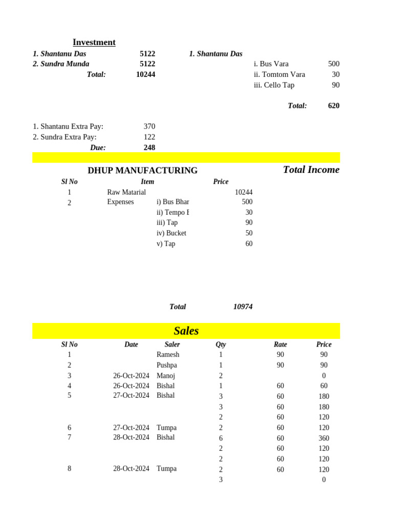 Dhup Manufacturing Company - Sundra | PDF