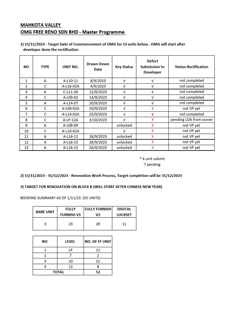 OMG - Work Plan (Block A, B & C) | PDF
