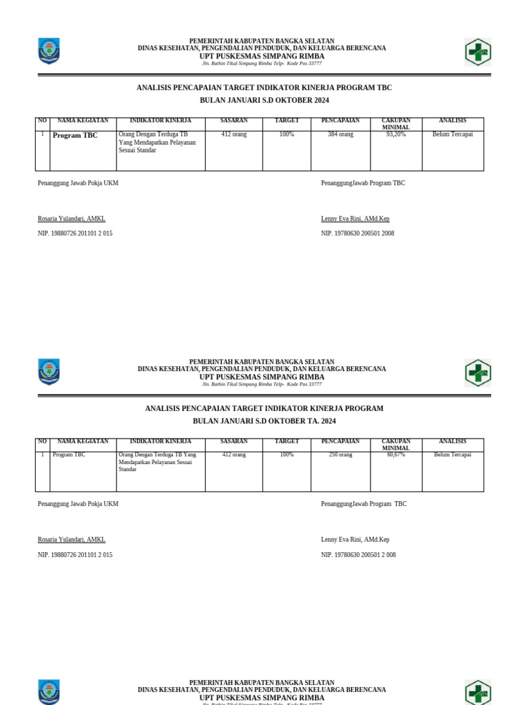 Bukti Indikator Pencapaian Indikator Program TBC Bulan Oktober Ta. 2024 | PDF