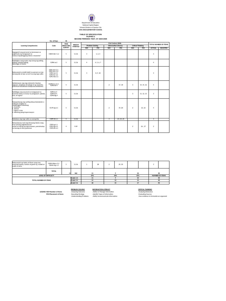 Q2 Filipino 2 Revised Table of Specification Template | PDF
