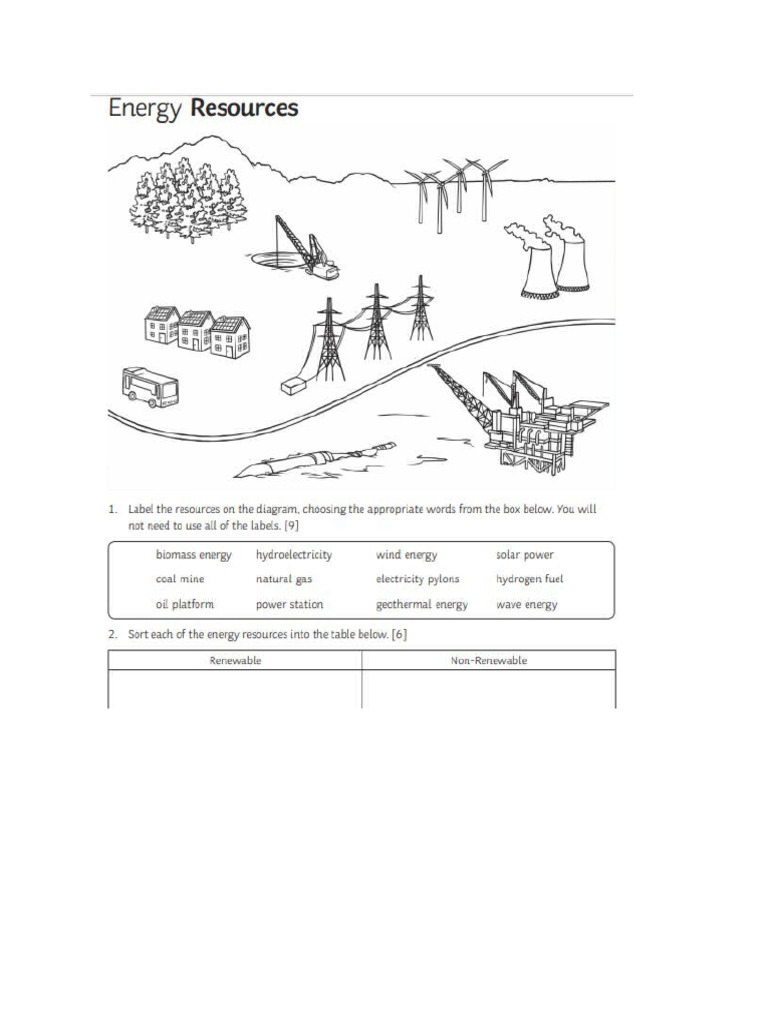 Energy Resources | PDF
