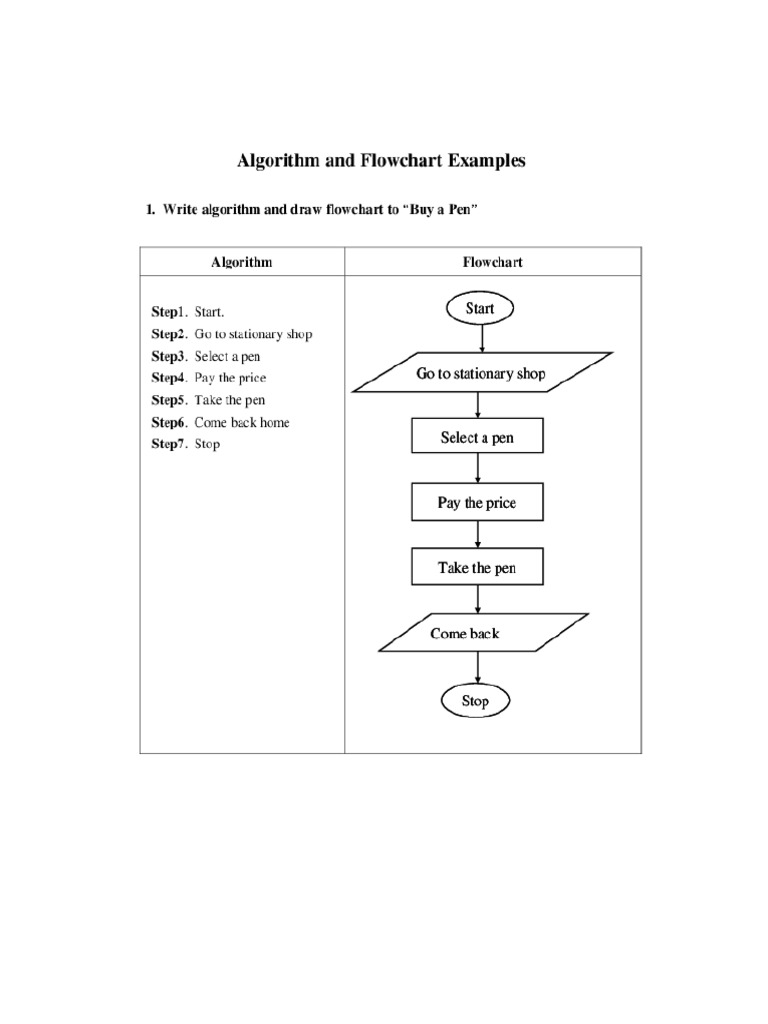 Algorithm Computer 9 | PDF
