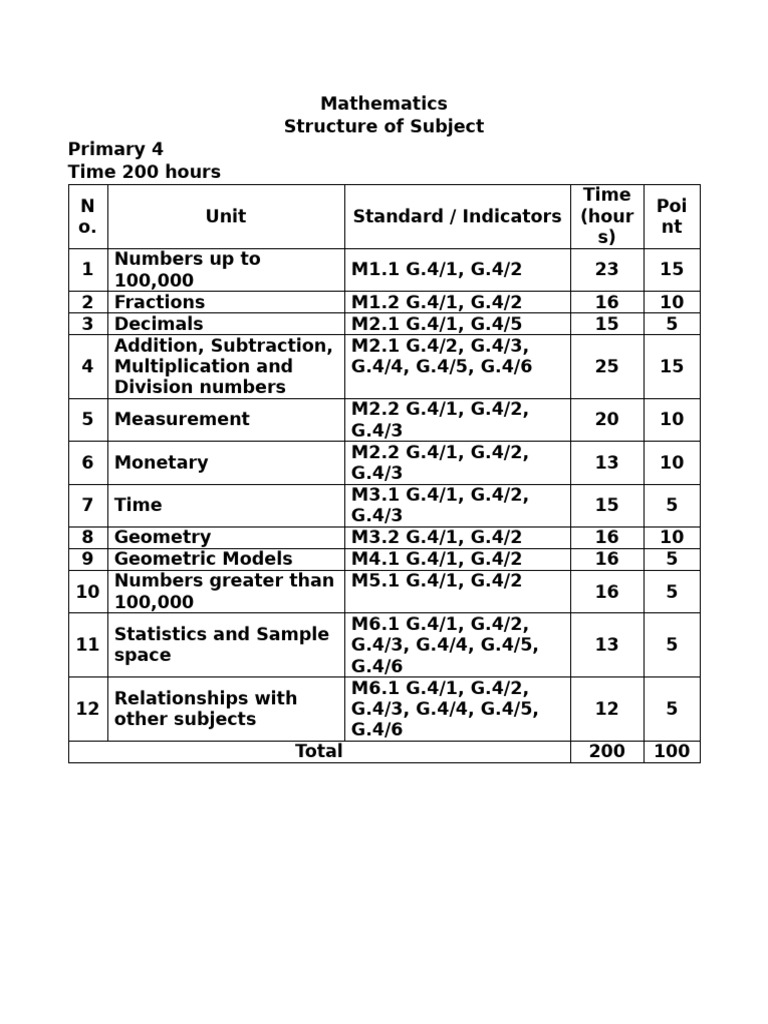 Mathematics - Structure of Subject (Upper Grade) | PDF | Odds ...