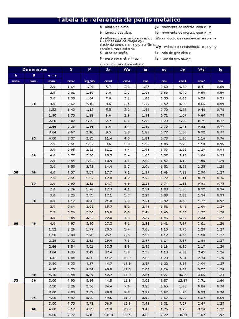Tabela de Perfis Metálicos | Descargar gratis PDF | Masa | Cantidades ...