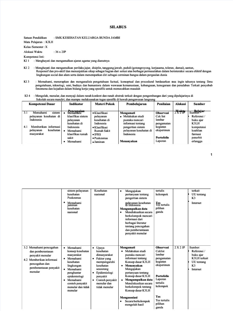 PDF Silabus k3lh - Compress | PDF