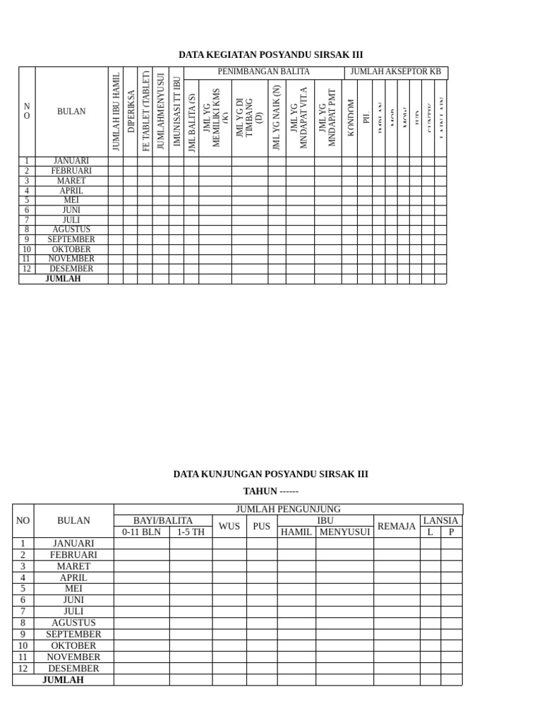 DATA KEGIATAN POSYANDU SIRSAK III | PDF