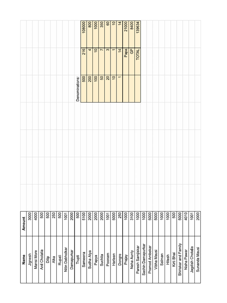 Tanu's Wedding Monetory | PDF