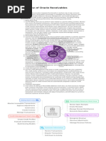 Fusion AR - Oracle Fusion Account Receivable AR Training Manual | PDF ...