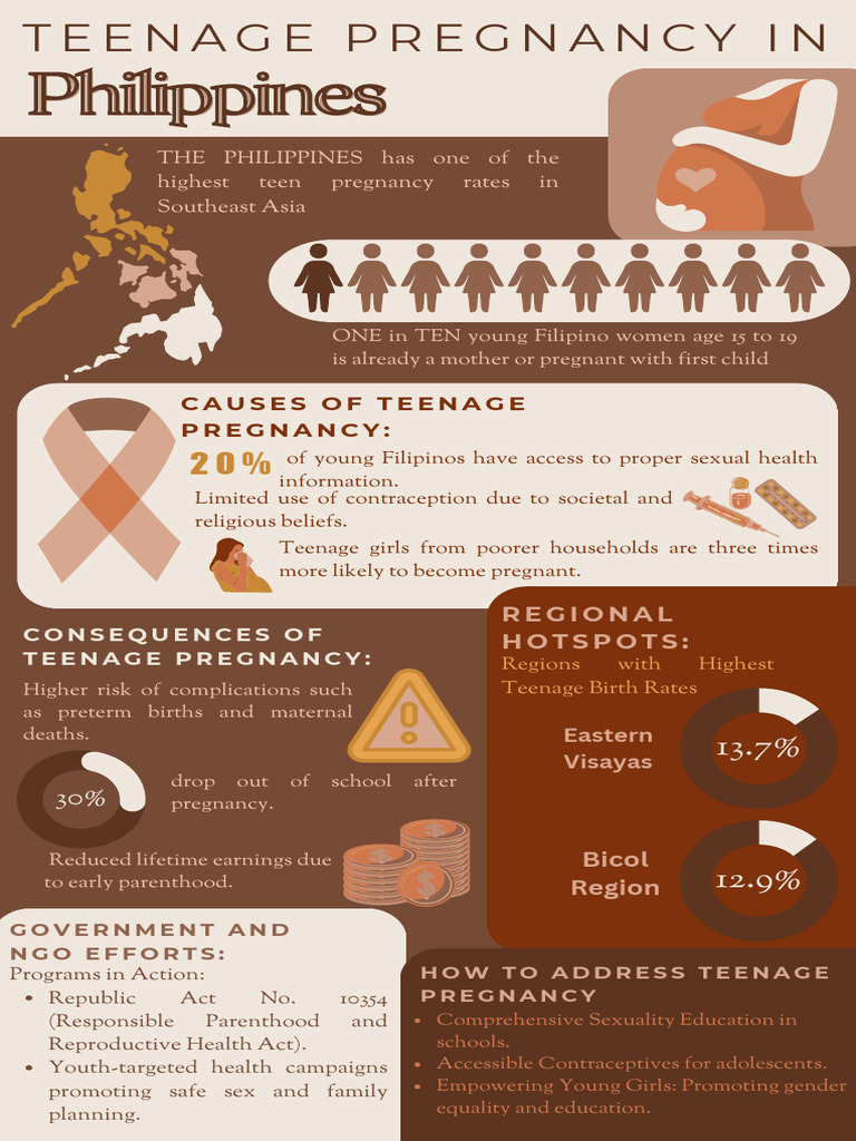 Infographic Creation | PDF | Teenage Pregnancy | Pregnancy