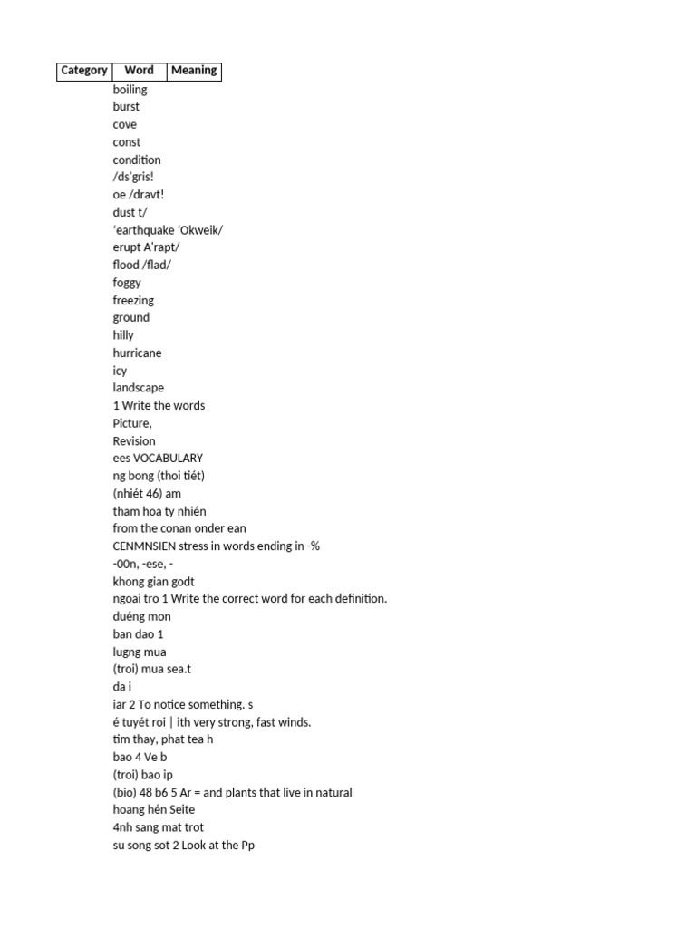 Vocabulary Glossary | PDF