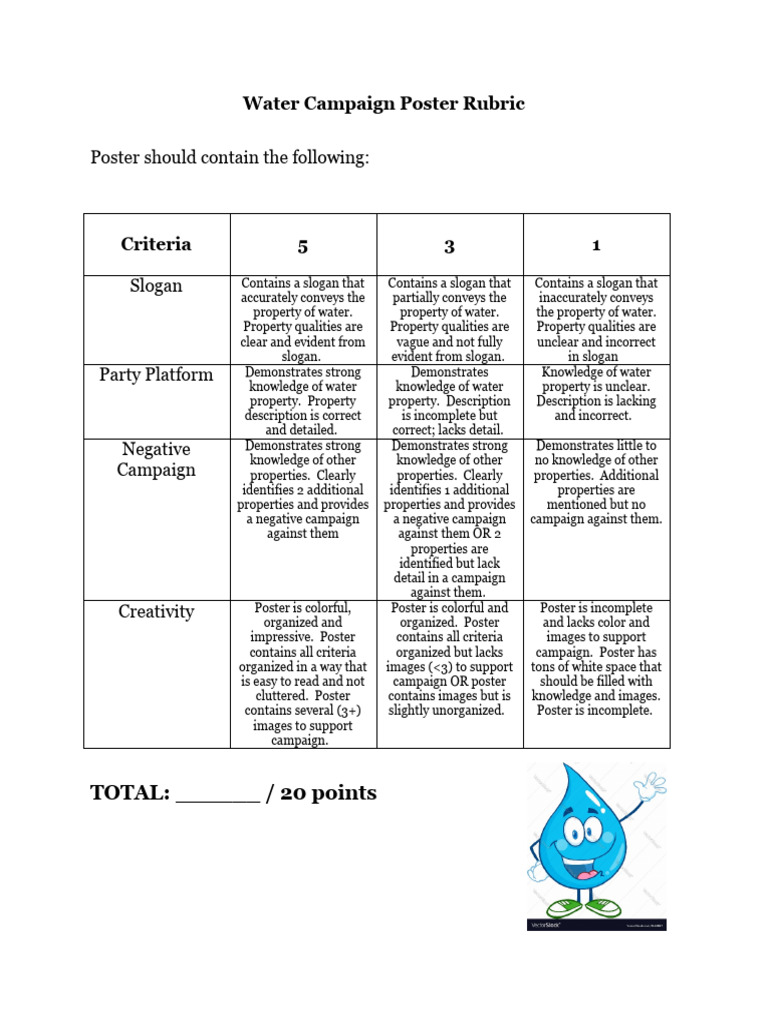 Water Campaign Poster Rubric PDF | PDF