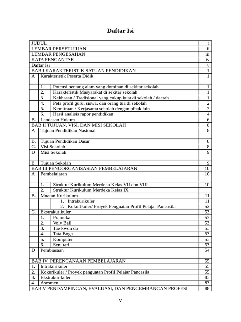 Daftar Isi KSP TH 2024 | PDF