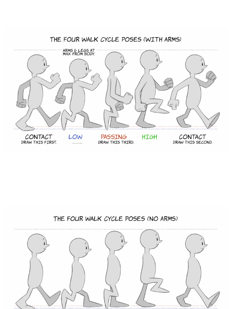 Walk Cycle | PDF
