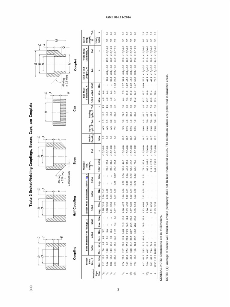 Catalog Coupling | PDF