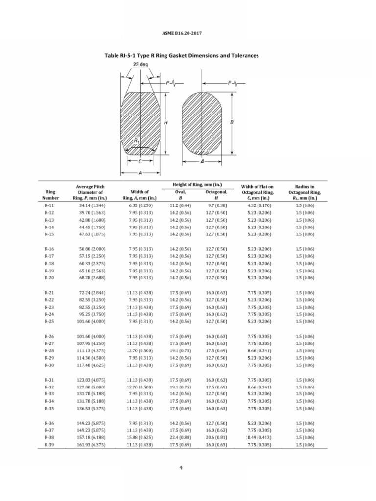 Catalog Gasket Type R | PDF