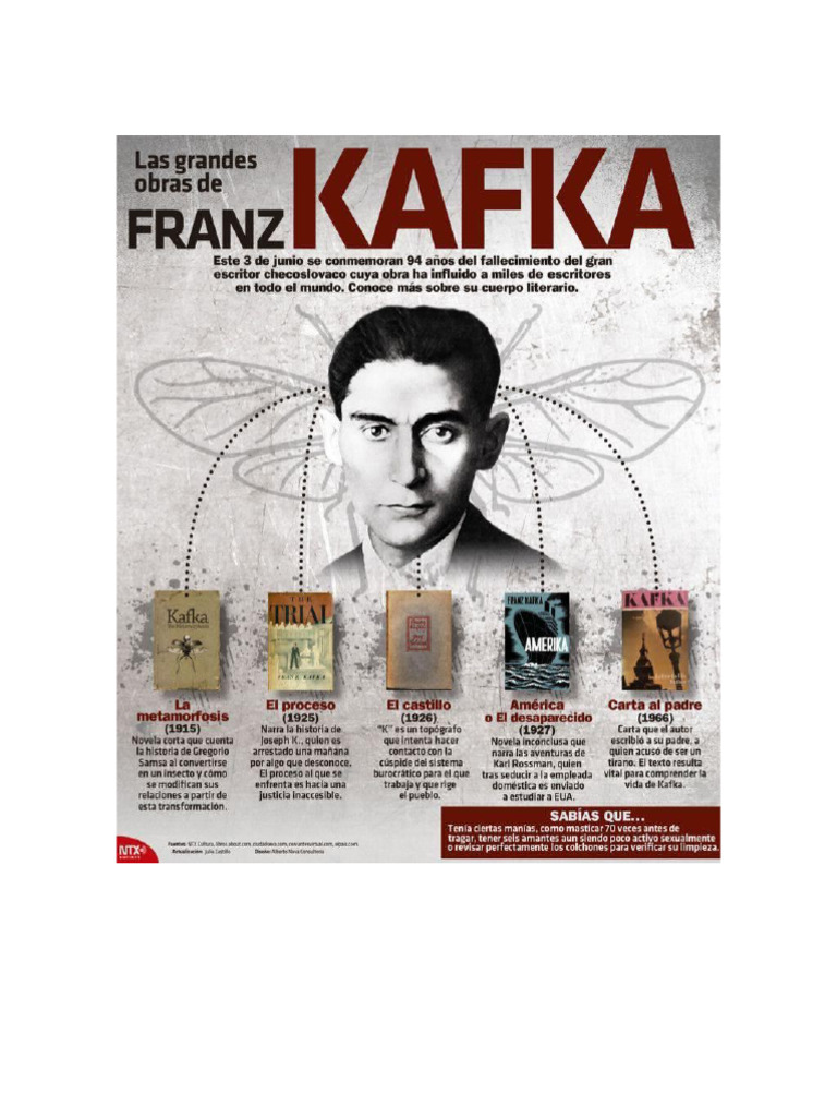 Documento Kafka | PDF