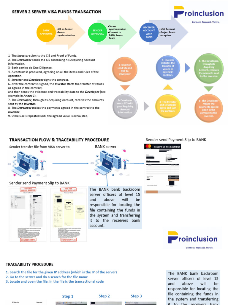 Visa Funds Transaction Flow BANK | PDF | Banks