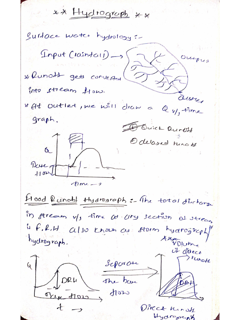 Hydro Graph | PDF