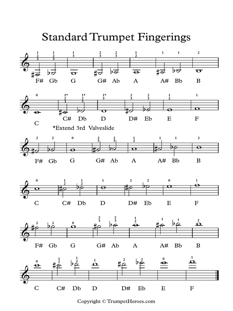 Trumpet Fingering Chart TrumpetHeroes | PDF