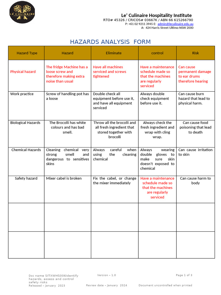 Sitxwhs006_hazards Analysis Form | PDF | Hazards | Risk