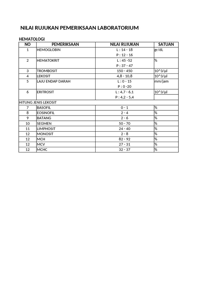 Nilai Normal Lab | PDF