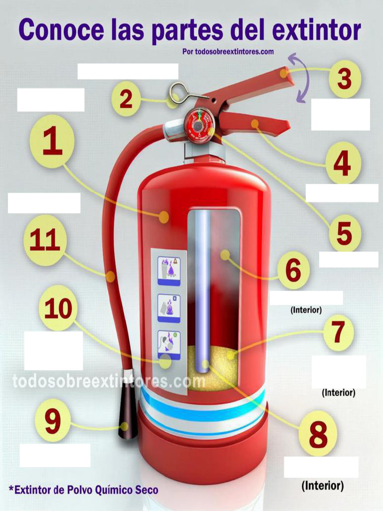 Extintor Partes | PDF