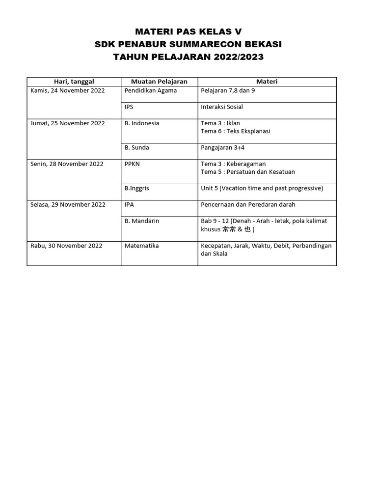 Materi PAS Kelas V (1) | PDF