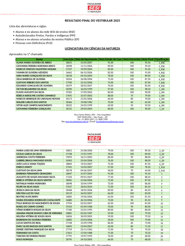 Resultado Final Vestibular 2025 1 Pdf
