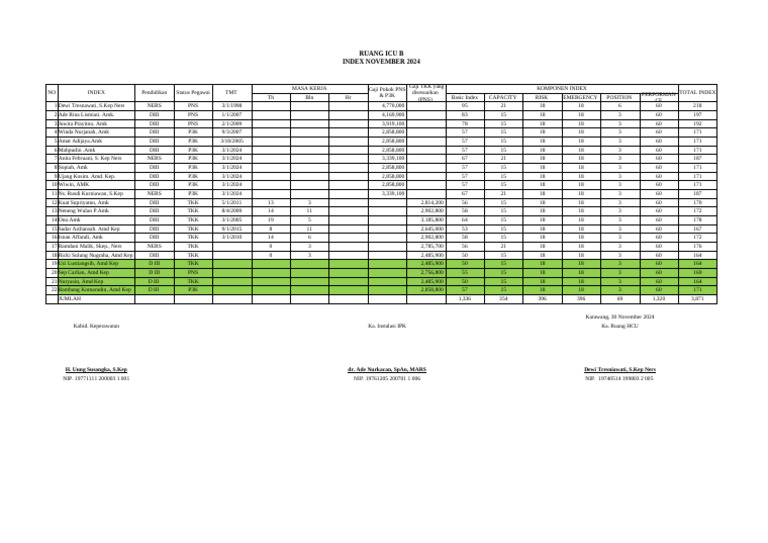 Untitled Spreadsheet | PDF